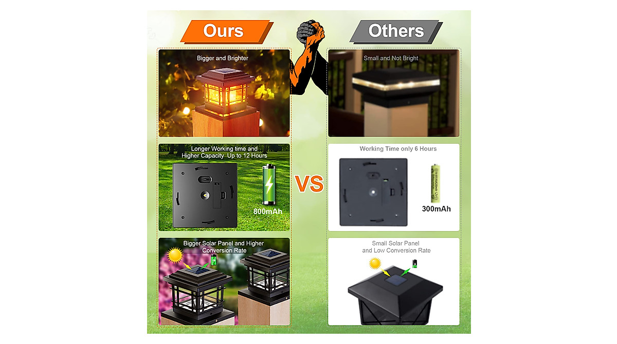 LETMY Solar Post Cap Lights Outdoor, 4 Pack LED Deck Fence Cap Solar ...