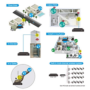 Tonton WiFi Range Extender for Wireless Security Camera System, NVR and IP Camera(Power Supply Included)