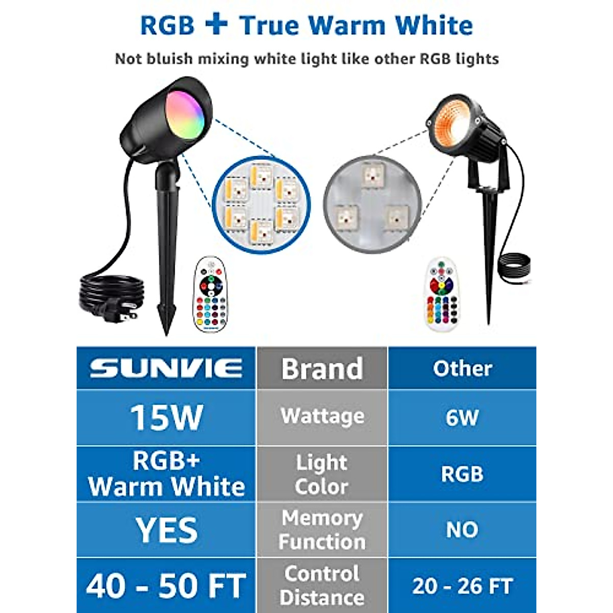 SUNVIE 15W RGBW Spot Lights Outdoor LED Spotlight 120V Color Changing Landscape Lights with Remote Control Aluminum Waterproof Outdoor Spotlights Plug in for Yard Tree House Garden Christmas, 2 Pack
