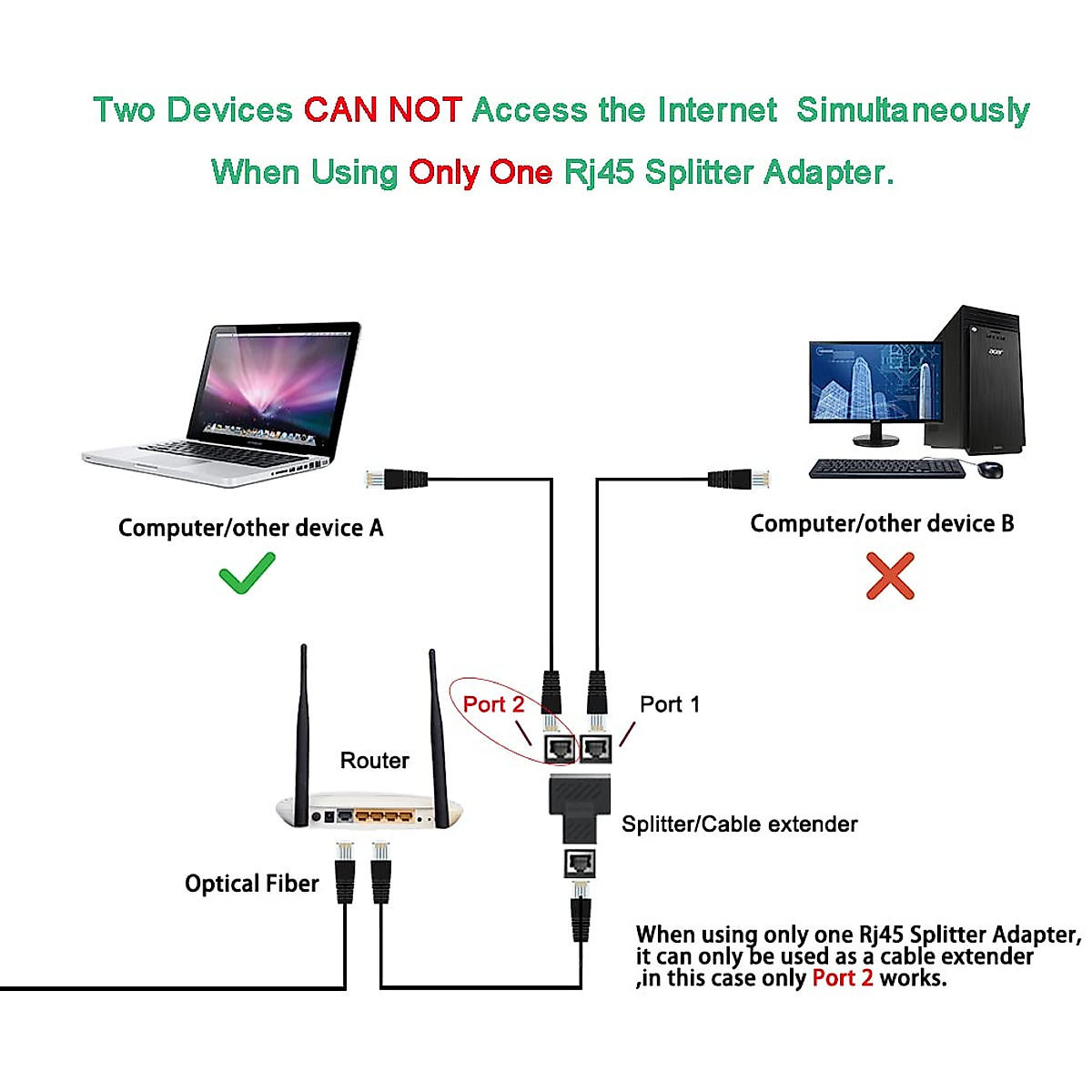 Ethernet Splitter, RJ45 Splitter Adapter LAN Network Internet Splitter 1 to 2, Ethernet Cable &LAN Internet Splitter for Cat5 Cat5e Cat6 Cat 7 Cable-2pcs