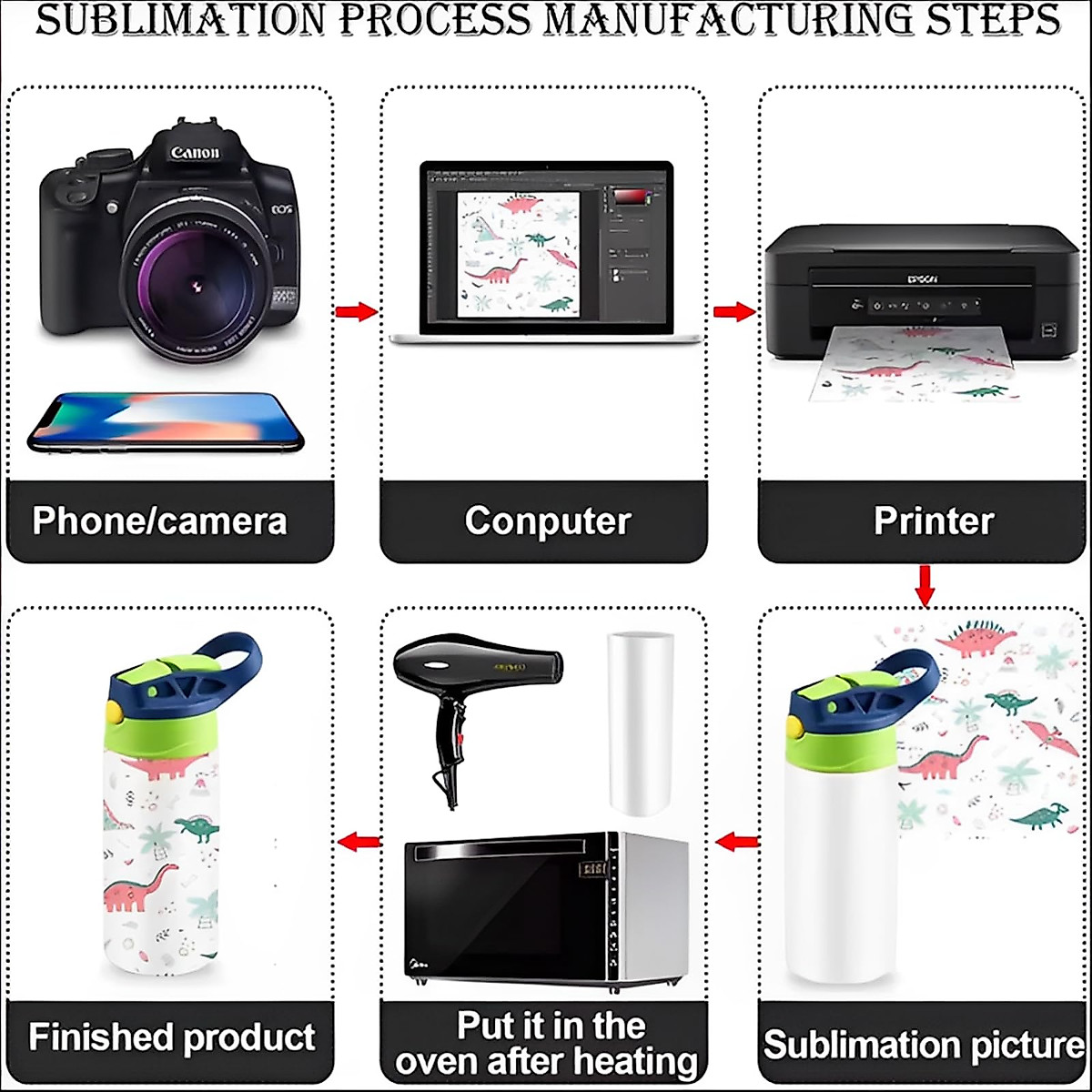 Icesip 30 PACK 12oz Kids Sublimation Tumbler Bulk,Sublimation Kids Water Bottle with One-click Pop-up Straw Lid and Handle, Spill Proof lid,for Water,Drinks