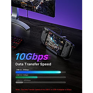 JSAUX 180° USB-C to USB Adapter 2 Pack, 180 Degree Angle USB-C Male to USB-C Female USB-C 3.1/PD 100W and Type-C Male to USB-A Female Adapter, for ROG Ally,Steam Deck,Switch,Laptop,Tablet,Phone-Black