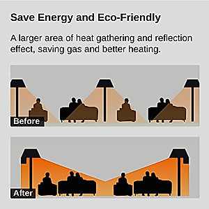 EAST OAK Patio Heater Reflector Shield, Propane Patio Heaters Focusing Reflector for Extra Heat Reflecting Power, Enegy Saving, Heating Reflector for Directional Heating, 0.7mm Thickened Aluminum