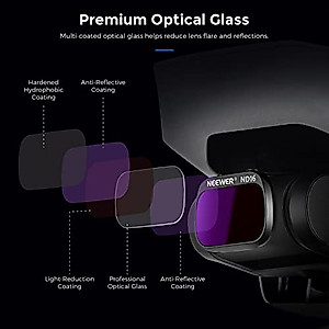 NEEWER ND Filter Set Compatible with DJI Mavic Mini Mini 2 Mini SE Mini 2SE, Mavic Mini Filters Set 6 Pack (CPL, UV, ND8, ND16, ND32, and ND64 Filter), Drone Accessories