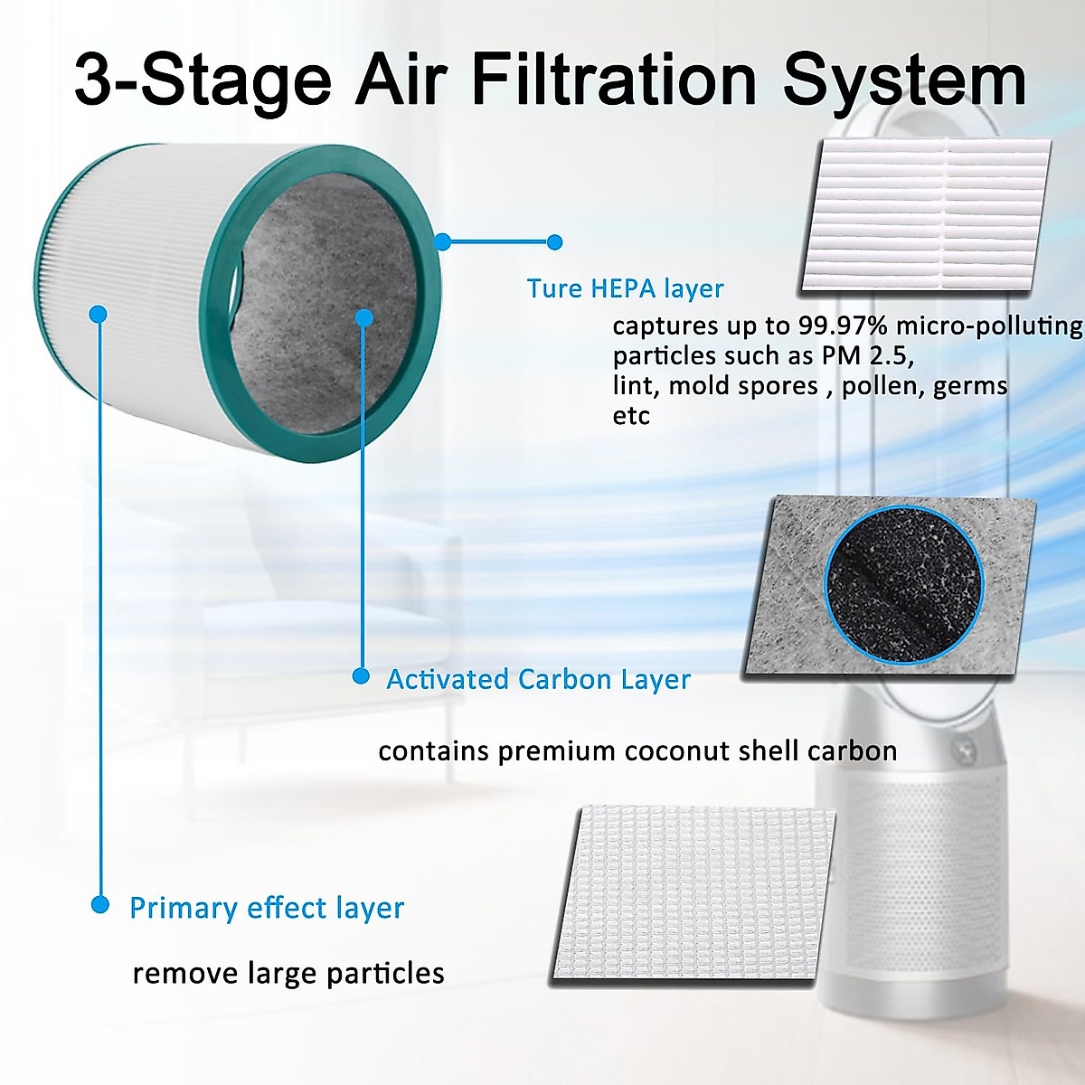 Filter Replacement, for Dyson Pure Cool Link TP02, TP03, Dyson Tower Purifier, 968126-03