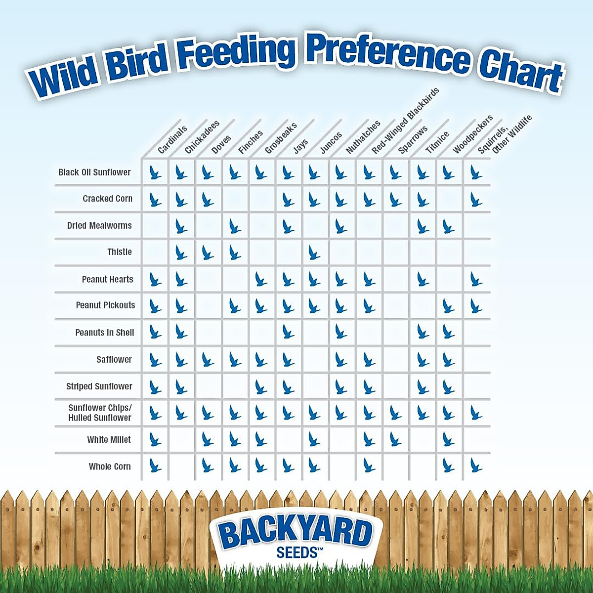 Backyard Seeds Finch Frenzy Mix for Outside Feeders, Year Round Wild Bird Seed for Goldfinches and Other Musical and Colorful Birds (5 Pounds)