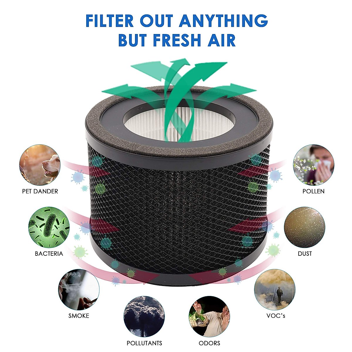 Flintar H13 True HEPA Replacement Filter, Compatible with TaoTronics TT-AP001 Air Purifier and VAVA VA-EE014 Air Purifier, 3-in-1 H13 Grade True HEPA and Activated Carbon Filter Set, 2-Pack