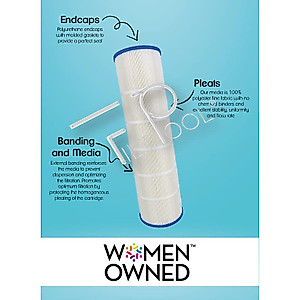 FILTPOOL FP-2785, Jandy CL340, CV340 A0557900, R0554500, Pleatco PJAN85, Unicel C-7459, Filbur FC-0800, 6405, 4Pack