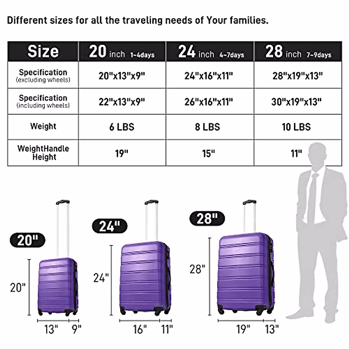 Merax Luggage Sets of 2 Piece Carry on Suitcase Airline Approved,20/24 IN Hard Case Expandable Spinner Wheels (Purple)