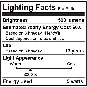 Bioluz LED 93 CRI Medium Base Candelabra Dimmable Filament Clear 60 Watt LED Bulbs (Uses only 5 watts) E26 Base C37 LED Filament Candle Bulbs Title 20 6-Pack