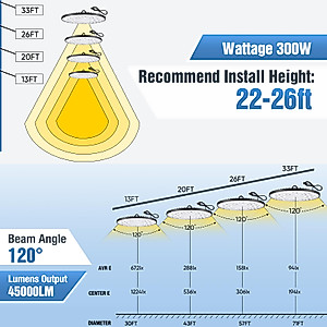 20 Pack 300W UFO Led High Bay Light Fixture,120VAC,5000K Daylight Commercial Shop Bay Lighting,45000LM,[1300W MH/HPS Equiv.]US Plug Area Lighting For Warehouse/Barn/Gym/Factory/Workshop/Garage