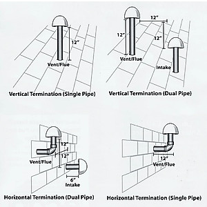EVERTECHPRO ECAP321 Flue Cap Replacement for Universal HVAC