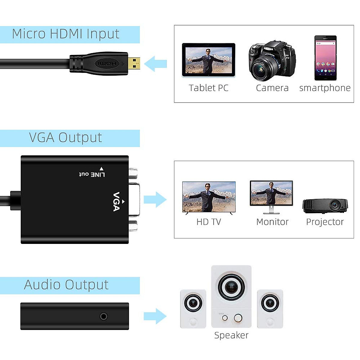 Unkonwn Micro HDMI to VGA Micro HDMI to VGA Converter with 3.5 mm Audio Jack, Compatible with Laptop