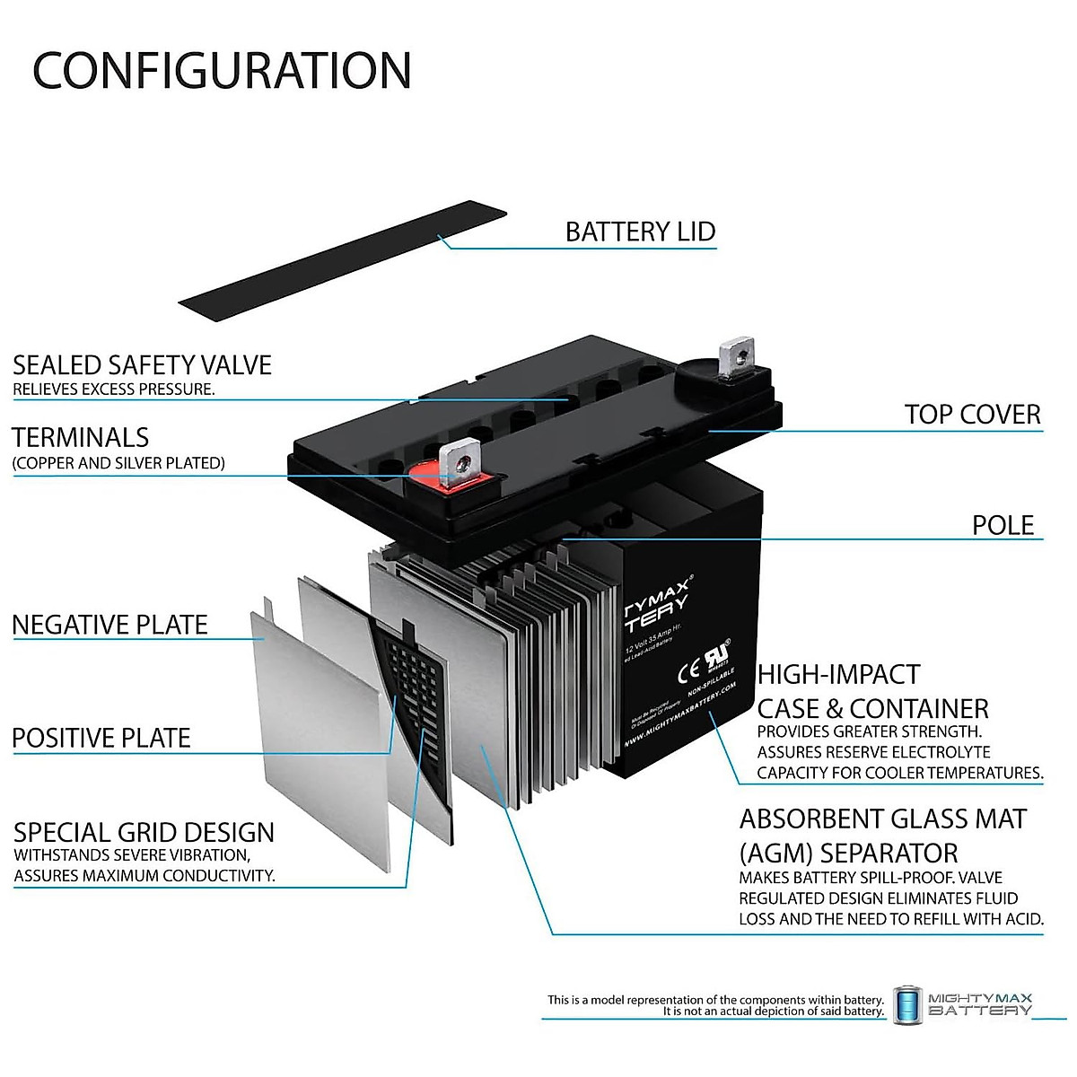 Mighty Max Battery 12V 35Ah Dalton Medical Primechair PC-MP3CM Mid-Wheel Drive Battery - 2 Pack