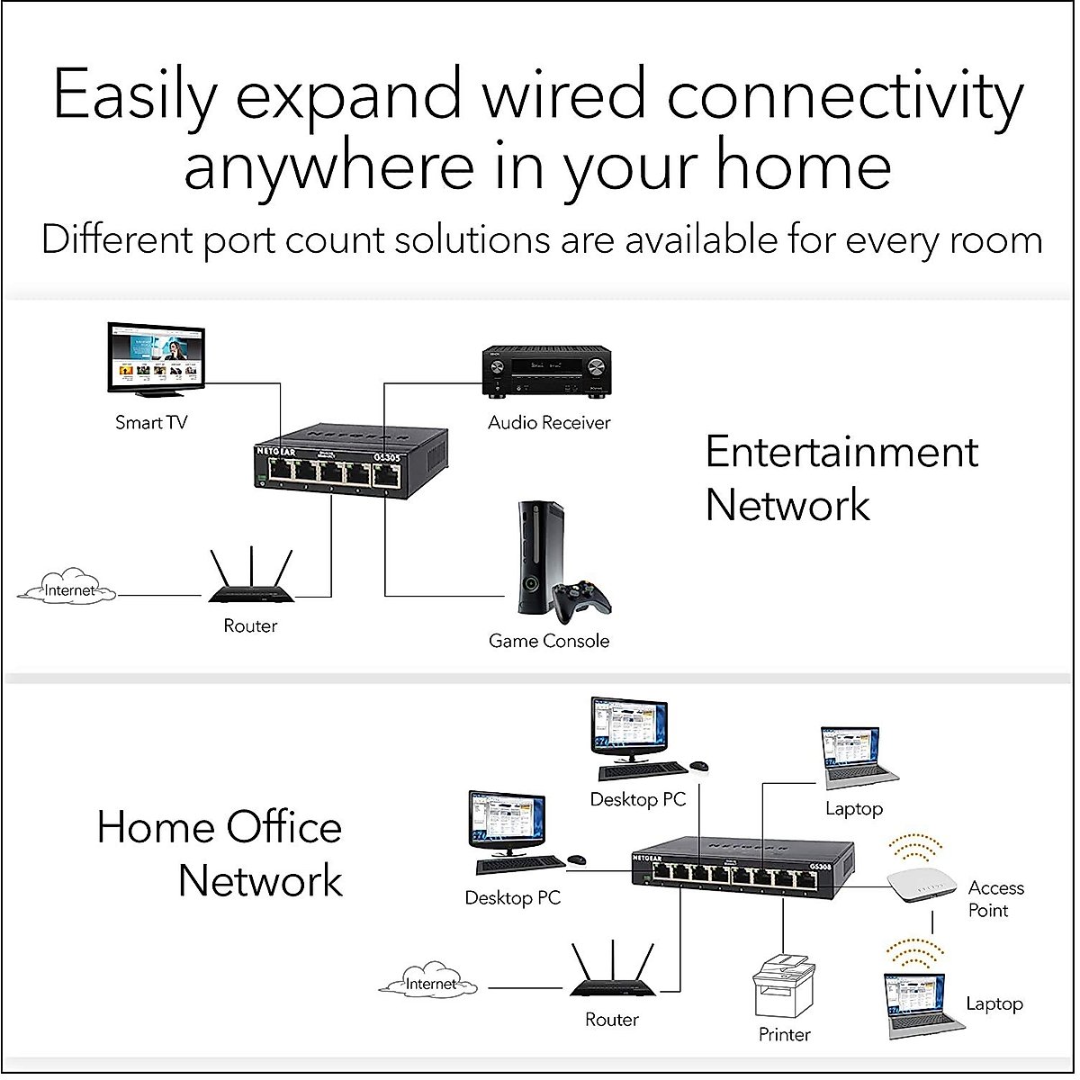 NETGEAR GS305, 5 Port Gigabit Ethernet Network Switch, Ethernet Splitter, Hub, Desktop, Sturdy Metal, Fanless, Plug and Play