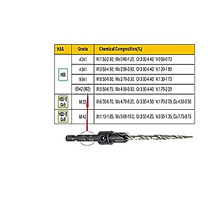 FTG Maximum Torque 6 Piece Same Size #10 (3/16") Pro Pack Countersink Drill Bit Set with 1 Depth Stop Collar 3/8" and 1 Hex Wrench plus 3 Piece Replacement Countersink Drill Bit Only with 1 Hex Wrench