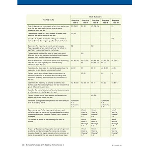Scholastic Success with Reading Tests Grade 4 Workbook