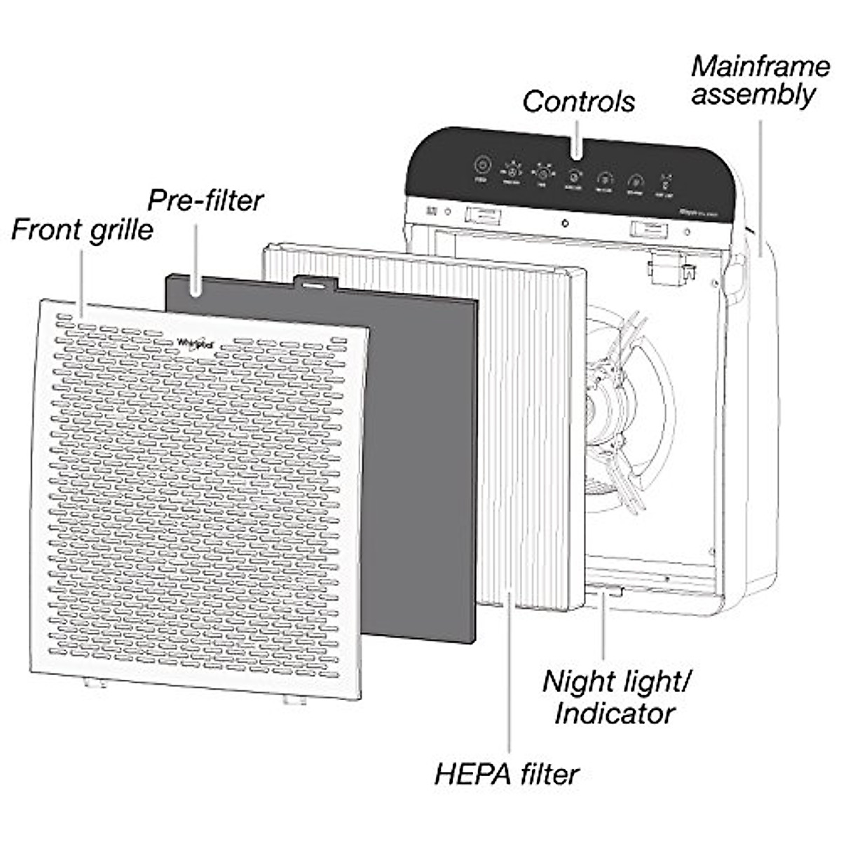 Whirlpool WPPRO2000P Whispure True Hepa Air Purifier, Activated Carbon, 508 Sq Ft, Smart Auto Mode, Ideal for Allergies, Odors, Pet Dander, Mold, Smoke, Wildfire, Germs - Pearl White