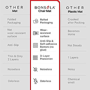 Bonsola Office Chair Mat for Hardwood and Tile Floor, 35''x47'', Multi-Purpose Loop-Pile Chair Mats 0.17’’ Thick, Desk Chair Mat Non-Slip Protector Hard Floors, Floor Mats for Home Office, Blue