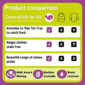 Tidy Tot- 2 Pack Spare Baby Bibs for Bib & Tray Kit - Mess Proof Long Sleeve Smock Attaches to Feeding Mat - 2 Waterproof Bibs – Machine Washable. Fits Babies and Toddlers 6-24 months.