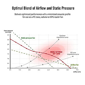 ASUS ROG Strix XF120 Whisper-Quiet, 4-pin PWM Fan for PC Cases, Radiators or CPU Cooling (120mm, up to 400,000 Hours lifespan, Magnetic-Levitation, 1800RPM, 5 Years Warranty)