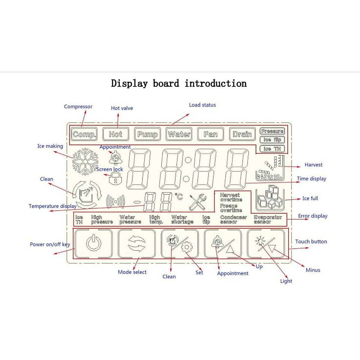 Business Cube ice Maker Controller kit Industrial ice Machine Control Card kit Commercial ice for Vevor,Cotlin, Cooski, Chinese Brand ice Machines,with 6 Parts in Total