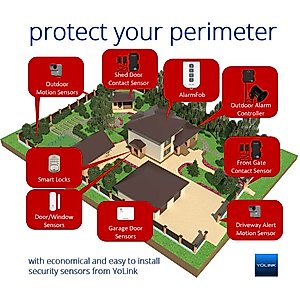 YoLink LoRa Smart Outdoor Contact Sensor & Hub Starter Kit: Hub, (2) Gate & Shed Door Sensors, Contact-Closure Sensor, Email/SMS/Push Alerts, 1/4 Mile Open Air Range, Alexa, IFTTT, Home Assistant