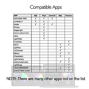 Pknight 2.4G Wireless WiFi DMX Easynode Box 512 DMX Controller with App WiFi-DMX PRO Using ArtNet/sACN Protocol(one Universe)