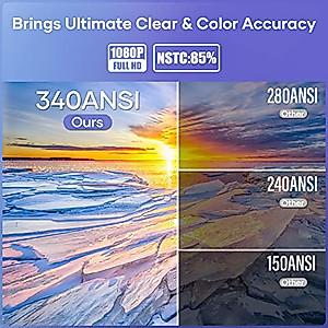 WiFi Bluetooth Projector - 1080P Native HD Projector Outdoor Movie Projector Support 300" Screen, FANGOR 6" TFT Panel Home Theater Video Projector with HiFi Stereo for Smartphone, DVD, Laptop, PS4