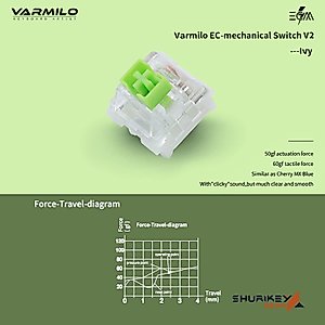 Shurikey 65% Gaming Keyboard, White LED Backlit, Wireless Wired Mechanical Keyboard(Varmilo EC V2 Ivy Switch) for Windows Mac OS Android - Hanzo 002