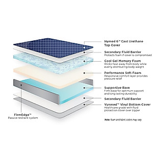 North American Mattress NAMC Bariatric Marathon Memory Foam Advanced Care 84" x 35" x 7" up to 500 lbs.