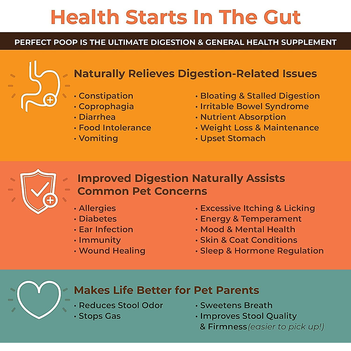 Perfect Poop Digestion & General Health Supplement for Dogs: Fiber, Prebiotics, Probiotics & Enzymes Relieve Digestive Conditions, Optimize Stool, and Improve Health (Cheddar Cheese, 4.2 oz)