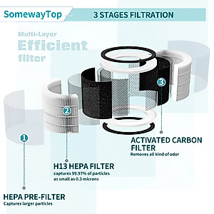 2-Pack Fillo Air Purifier Filter Replacement Compatible with A-floia Air Purifier Halo/Allo Match ASIN: B088FHCS83/B07JG1R2GB/B09M799DT4/B07WR2CT7V, 3-IN-1 Filtration Air Cleaner
