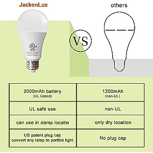 Rechargeable Emergency LED Bulb JackonLux Multi-Function Battery Backup Emergency Light For Power Outage Camping Outdoor Activity Hurricane 9W 800LM 60W Equivalent Soft White 3000K E26 120 Volt 1 Pack