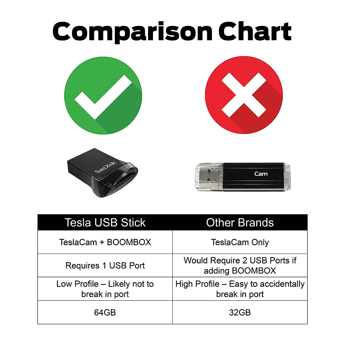 Zell Technologies Sandisk USB Flash Drive, Boombox, 3.1 USB Flash Drives for Tesla Model S/3/X/Y- Black