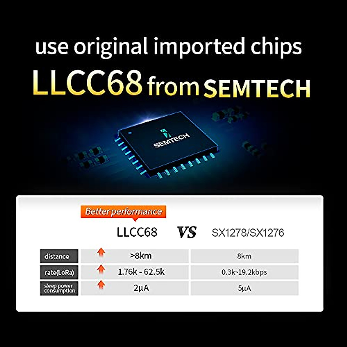 LoRa Wireless Module FSK RSSI ISM 433MHz 470MHz 30dBm LoRa Spread Spectrum SMD UART Interface E220-400T30S IPEX Antenna