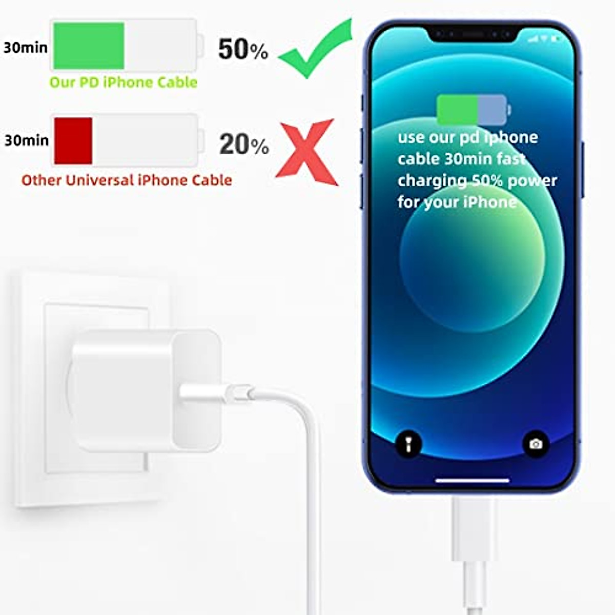 ONGAHON Designed for USB C to Lightning Cable 6Ft 3 Pack PD 20W Long Fast Charing iPhone ChargerCord Compatible with Apple iPhone 14 13 12 11 Pro Mini iPhone 8 8 Plus X XS Max XR iPad (6FT 3Pack)