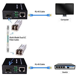 A Pair of 1.25G/s Bidi Gigabit Multi-Mode Fiber Ethernet Media Converter with 2PCS Bidi SFP LC Dual Transceiver Module Included, 10/100/1000Base-Tx to 1000Base-SX SMF RJ45 to SFP Slot up to 550M