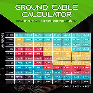 GearIT 8 Gauge Wire Oxygen Free Copper OFC (50ft Each- Black/Red Translucent) 8 AWG - Primary Automotive Wire Power/Ground, Battery Cable, Car Audio Speaker, RV Trailer, Amp, Electrical 8ga - 50 Feet