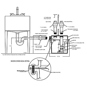Red Lion RL-SPS33 1/3 HP, 115-Volt, 3200 GPH Under-Sink Sump Pump System with 6 Gallon Basin, Red/Black, 14942736