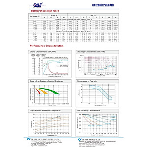 Casil 12v 8ah Battery CA1280 F2 Sealed Lead Acid (SLA) Battery