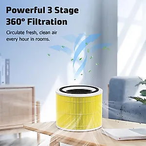 Core 300 Replacement Filter Compatible with LEVOIT Core 300 Core 300S VortexAir Purifier, 3-in-1 Pre-filter, H13 Grade True HEPA and Activated Carbon Filter, Core 300-RF-PA, 4-Pack