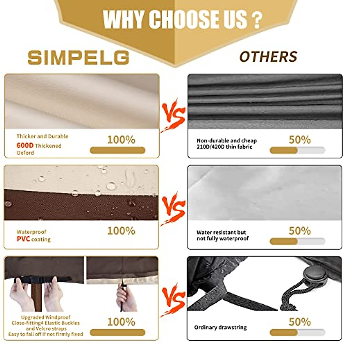 Simpelg Patio Furniture Covers, Outdoor Furniture Cover Waterproof, Outdoor Table and Chair Set Covers Heavy Duty 600D, Lawn Furniture Cover and Patio Dining Set Covers, Rectangular (130"x84"x28")