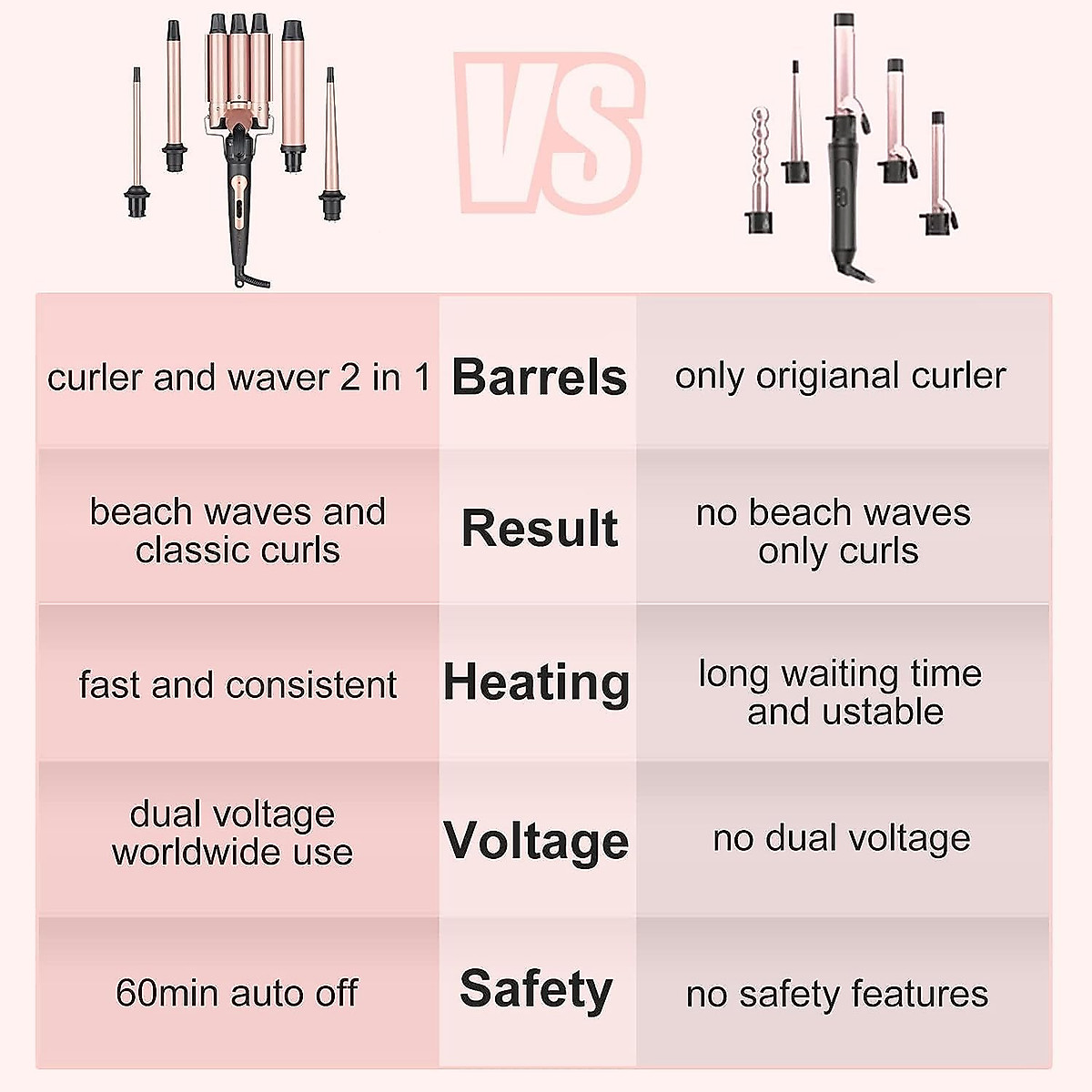 Beach Waver Curling Iron Wand Set 5 in 1 Hair Curlers Waver Crimper Tool for Women Man 3/8 inch - 1 1/4 inch Curling Wands with Attachments for Hair Curly Hairstyle