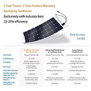 ExpertPower 100W Flexible Solar Panel| High-Efficiency Module with Monocrystalline Maxeon Solar Cells for RV, Boat, Camping and Generator Charging Applications