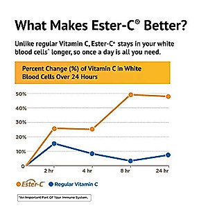 Ester-C® 500 mg Veg. Tablets 225