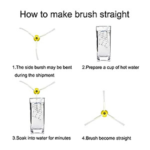 Replacement Parts Accessories for iRobot Roomba 800 900 Series 805 860 870 871 880 890 850 866 801 877 891 895 981 985 960 980 Vacuum Cleaner Replenishment Kit,1 Roller Brush,3 Side Brush,3 Filter