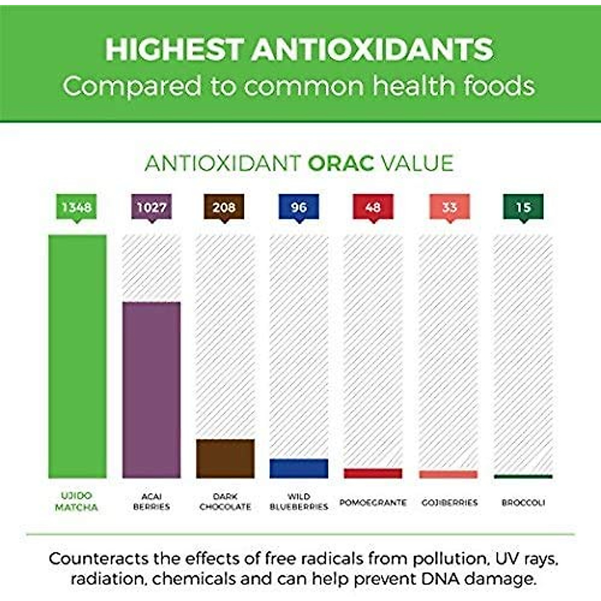 Ujido Summer Harvest Culinary Matcha, 2 oz., 46 Servings – Culinary Grade Japanese Matcha Powder – Hand-Picked Green Tea Leaf Powder – Antioxidant Superfood – Smooth, Mellow Flavor – Gluten Free &