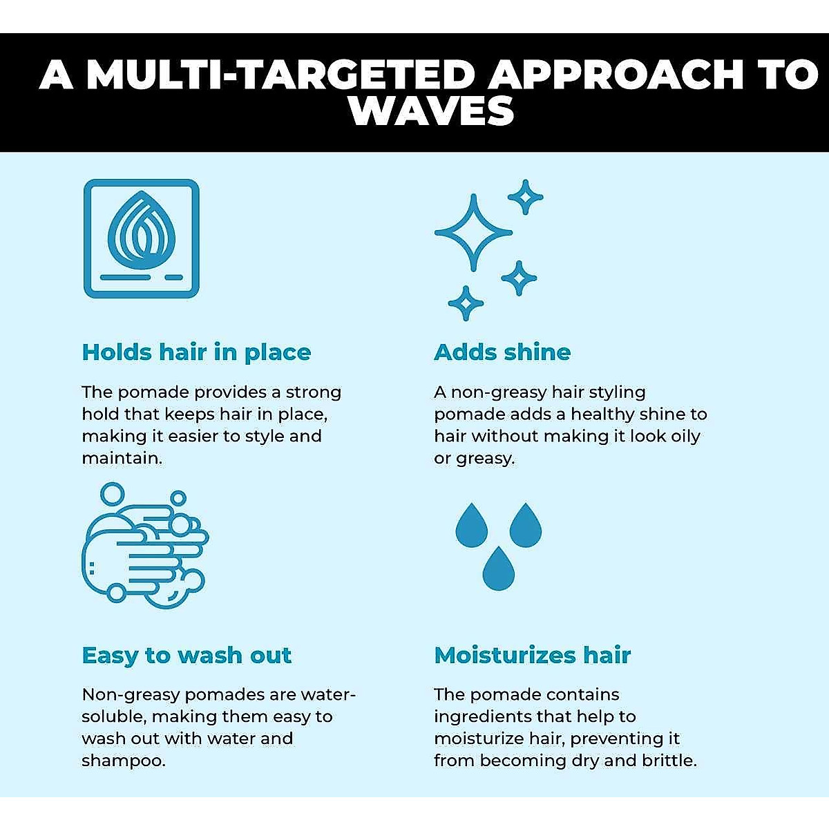 Ultra-Smooth 360 Wave Pomade, 4oz Wave Butter Pomade, Strong Hold Non-Greasy Hair Pomade for Deep Waves, Shea and Mango Butter Natural Wave Pomade, Black Lavish Essentials (Coconut 360 Pomade, 4oz)