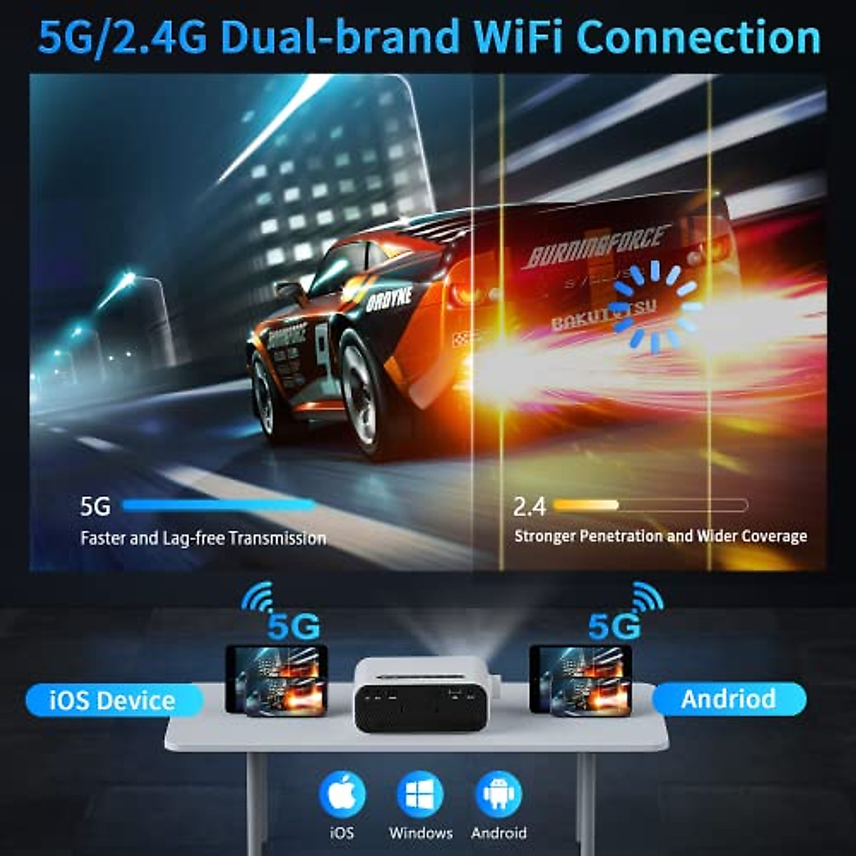 Toperson 5G WiFi Mini Home Video Projector, 1080P Support 7000LM 200'' Portable Movie Theater Projector for iPhone Android Smartphone, TV Stick, USB, HDMI, Xbox, PS4, Laptop, Tablet, PC